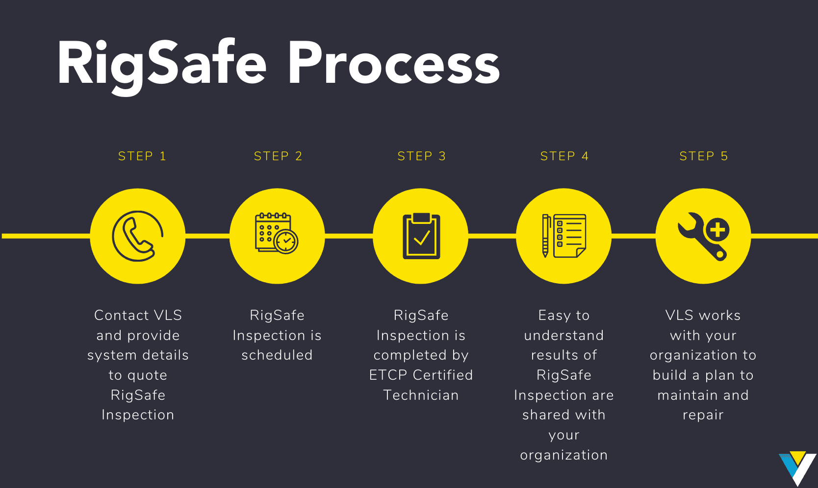 RigSafe Rigging Inspections - VLS | Technology for Visual Environments